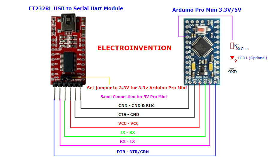 Serial Communication Module 2Pcs FT232RL USB To TTL Serial Adapter - 3 ...